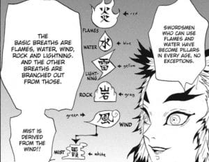All Breathing Styles In Demon Slayer Explained - Animehunch